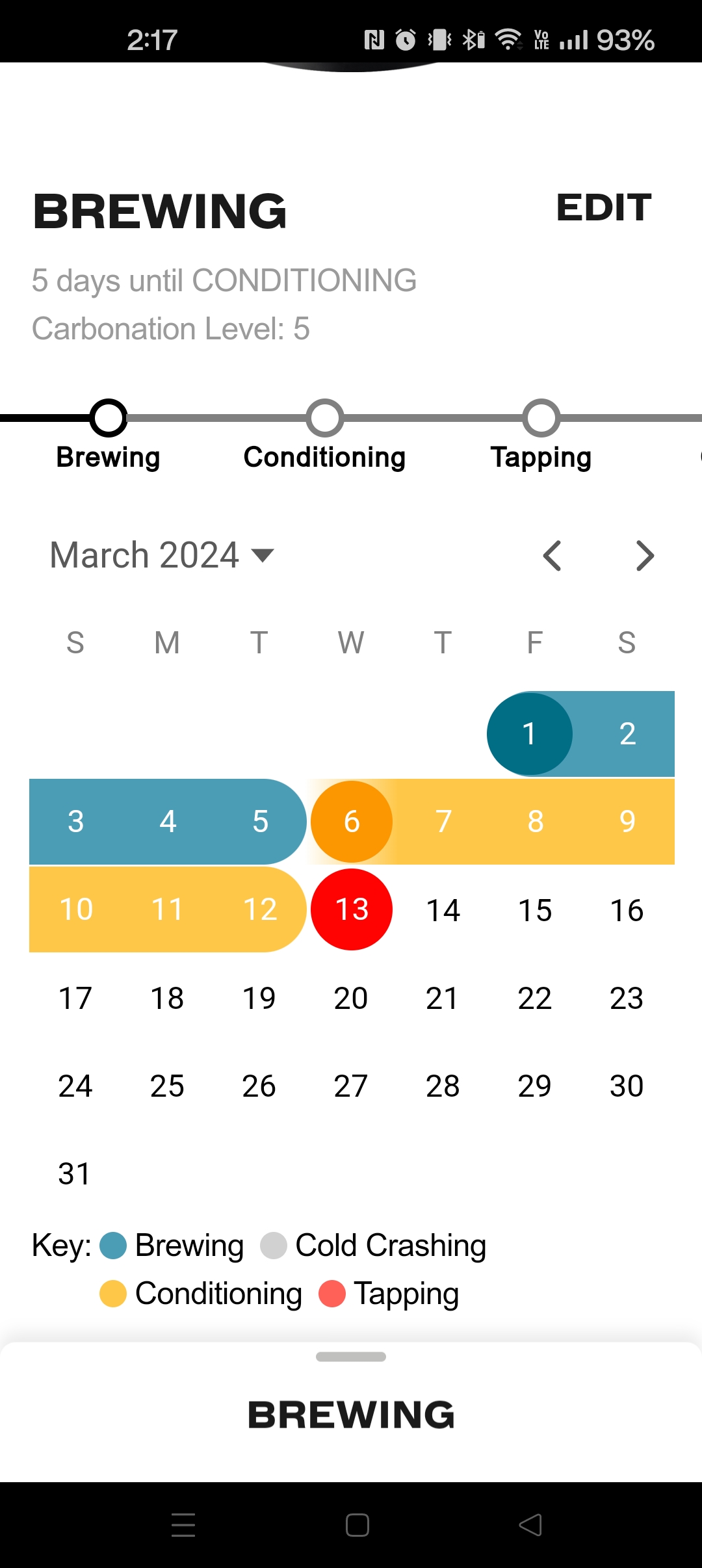 Brew Dudes - Homebrewing Blog and Resource